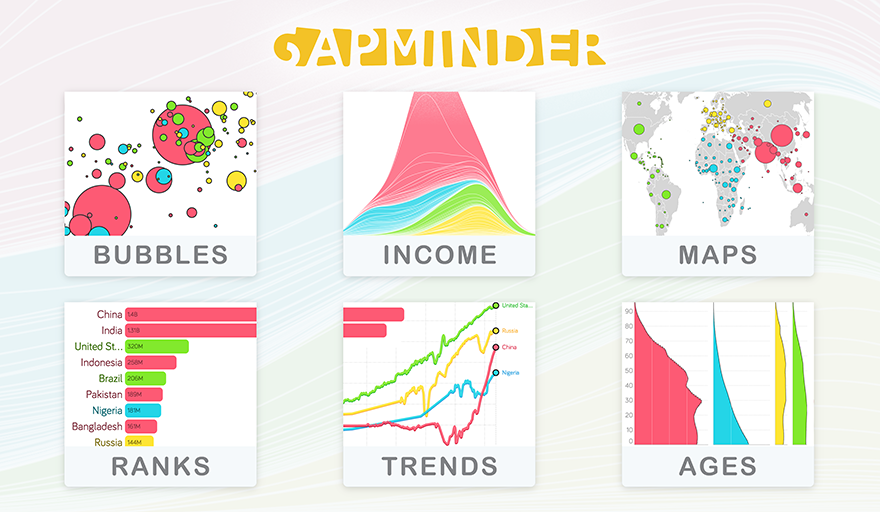 Gapminder. Una forma amigable de visualizar datos estadísticos