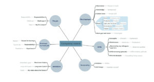 22 aplicaciones gratuitas para crear mapas mentales y conceptuales